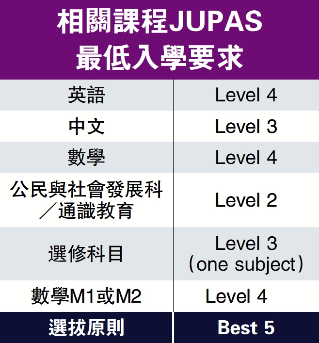 港大AI學位 8.5人爭一席 - 港聞 - 今日大公