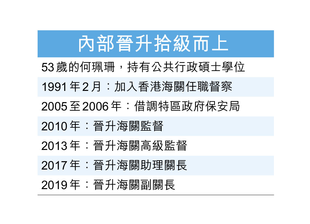 何珮珊坐正 首位海關「一姐」 - 香港仔