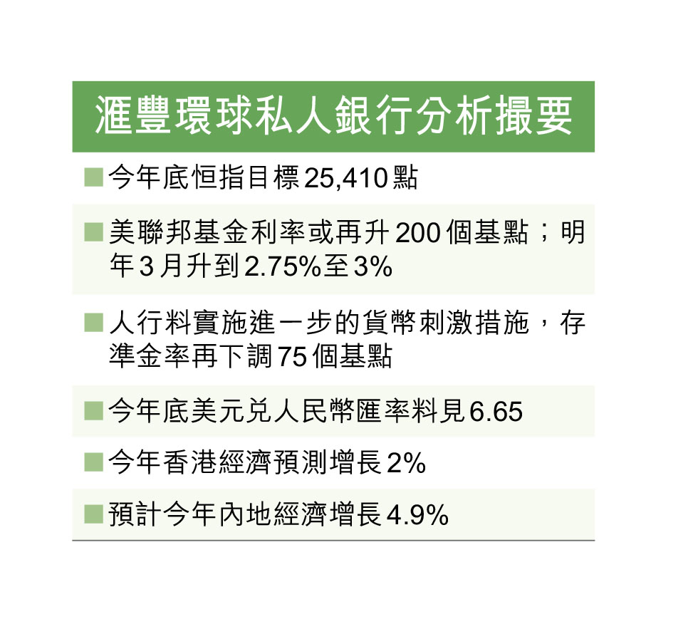 滙豐睇恒指年底見25410點 - 香港仔