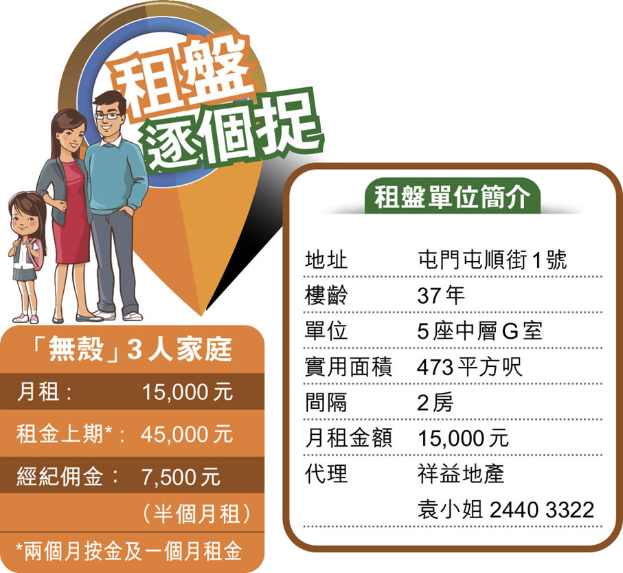 租客多元市場活躍 - 香港仔