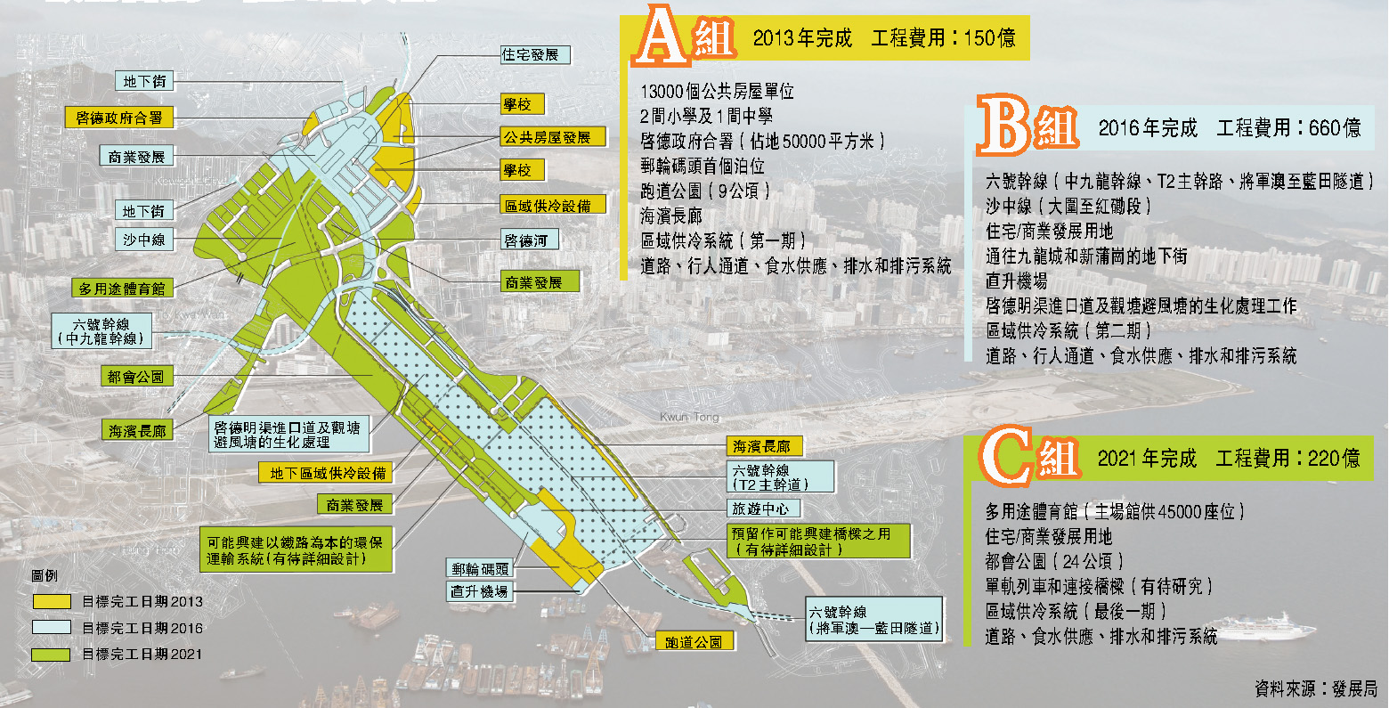 千億大計打造新啟德 - 大公報