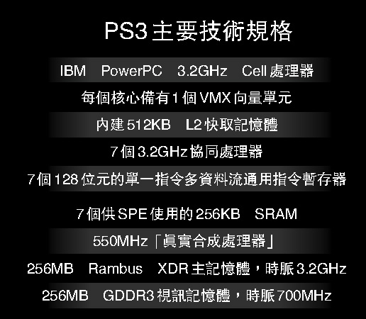 美軍打造PS3超級電腦 - 大公報