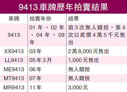 車牌9413第五度拍賣 - 大公報
