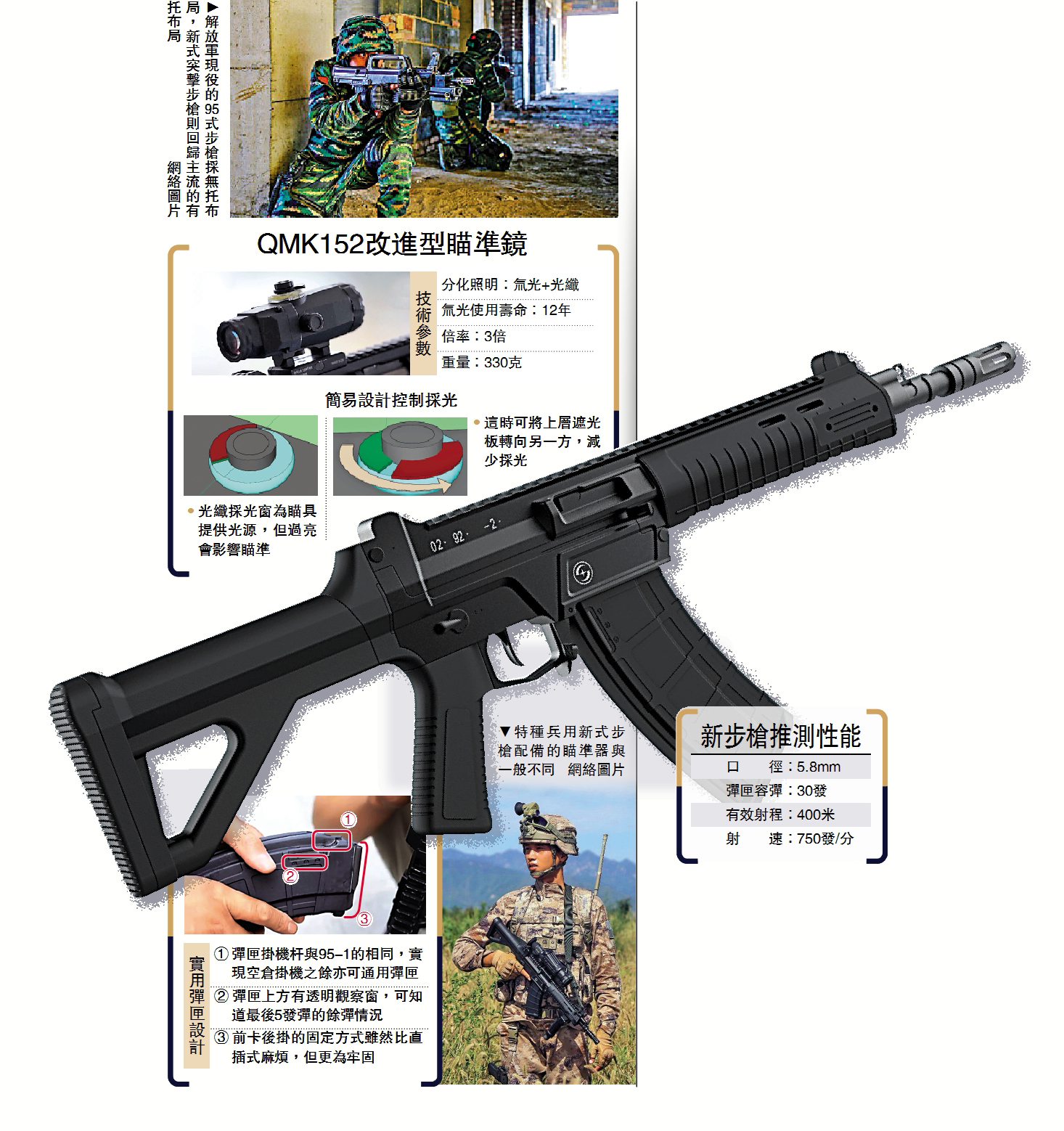 QMK152改進型瞄準鏡 - 大公報