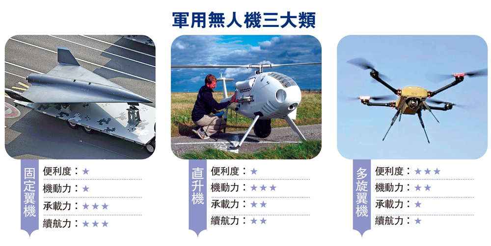 AR500C全域飛行 闢高海拔生命線 - 大公報