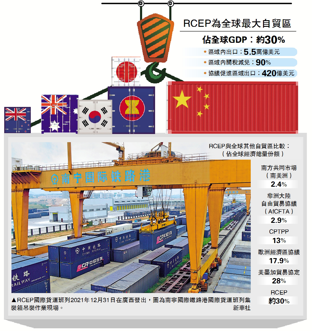 擁抱多邊/RCEP啟航 助力世界經濟復甦 - 大公報