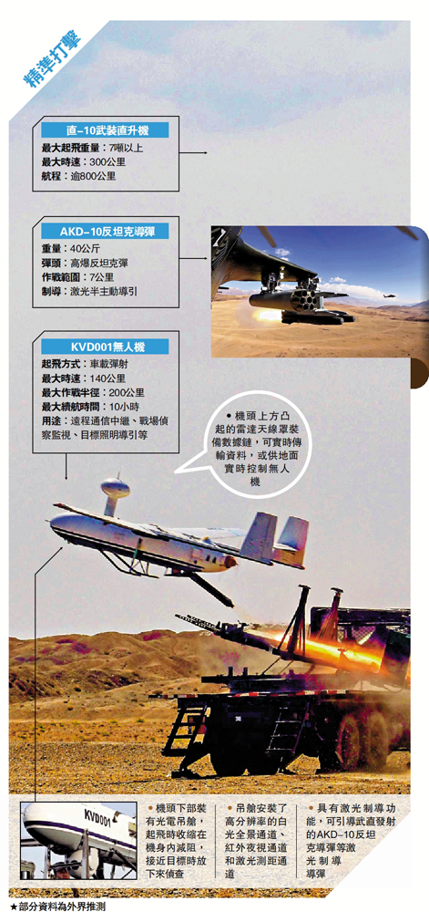 天羅地網/無人機四劍客 戰巡台海反艦 - 大公報