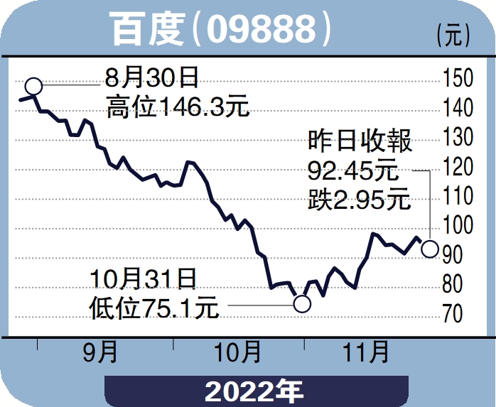毛語倫比/百度扭虧有驚喜 中長線望200元\毛君豪 - 大公報