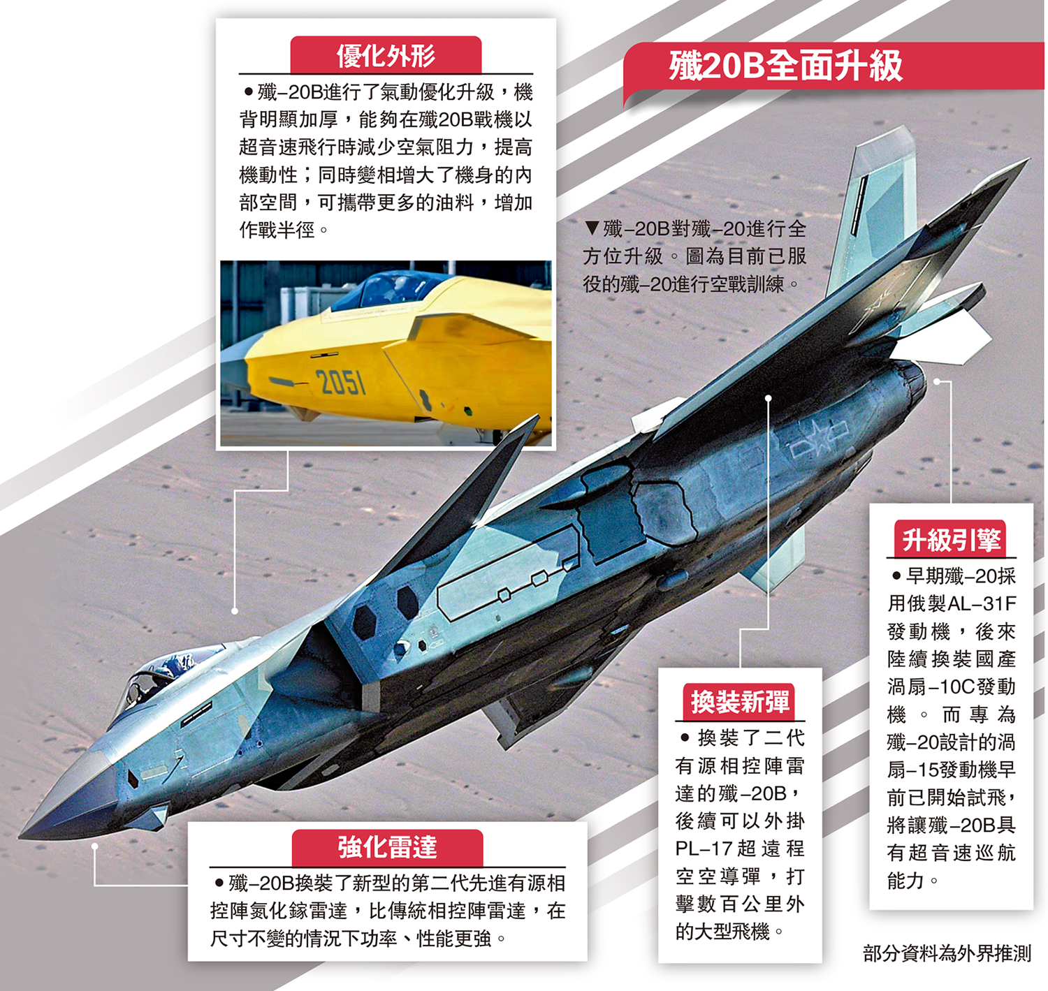 殲20B全面升級 - 大公報