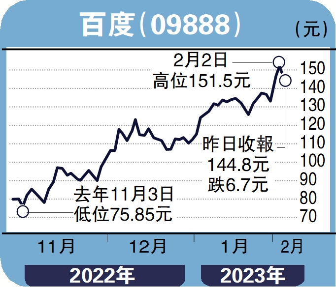 經紀愛股/AI市場增長強勁 留意百度商湯\鄧聲興 - 大公報