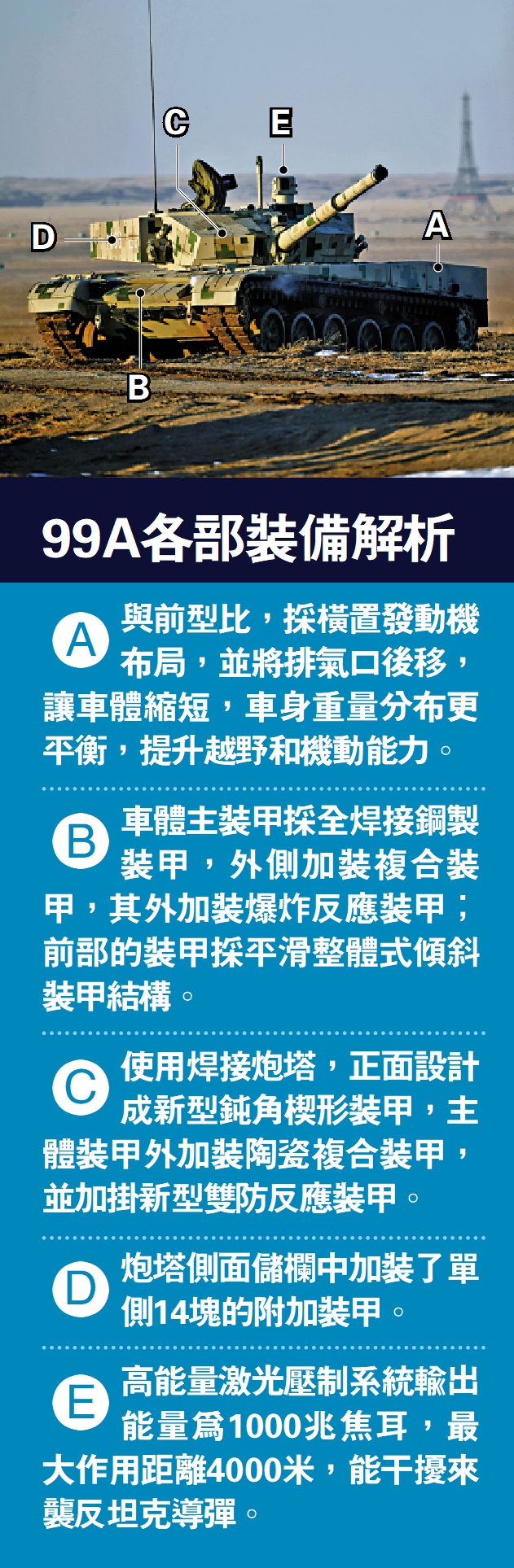 99A各部裝備解析 - 大公報
