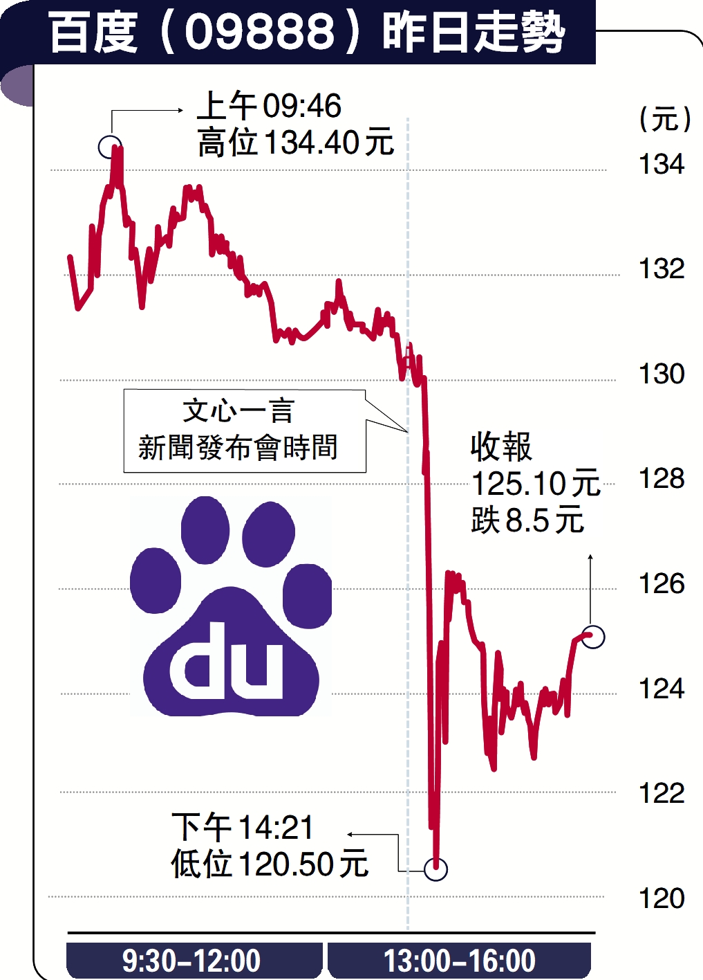 前景看俏/播放預製示範市場失望 股價瀉6% - 大公報