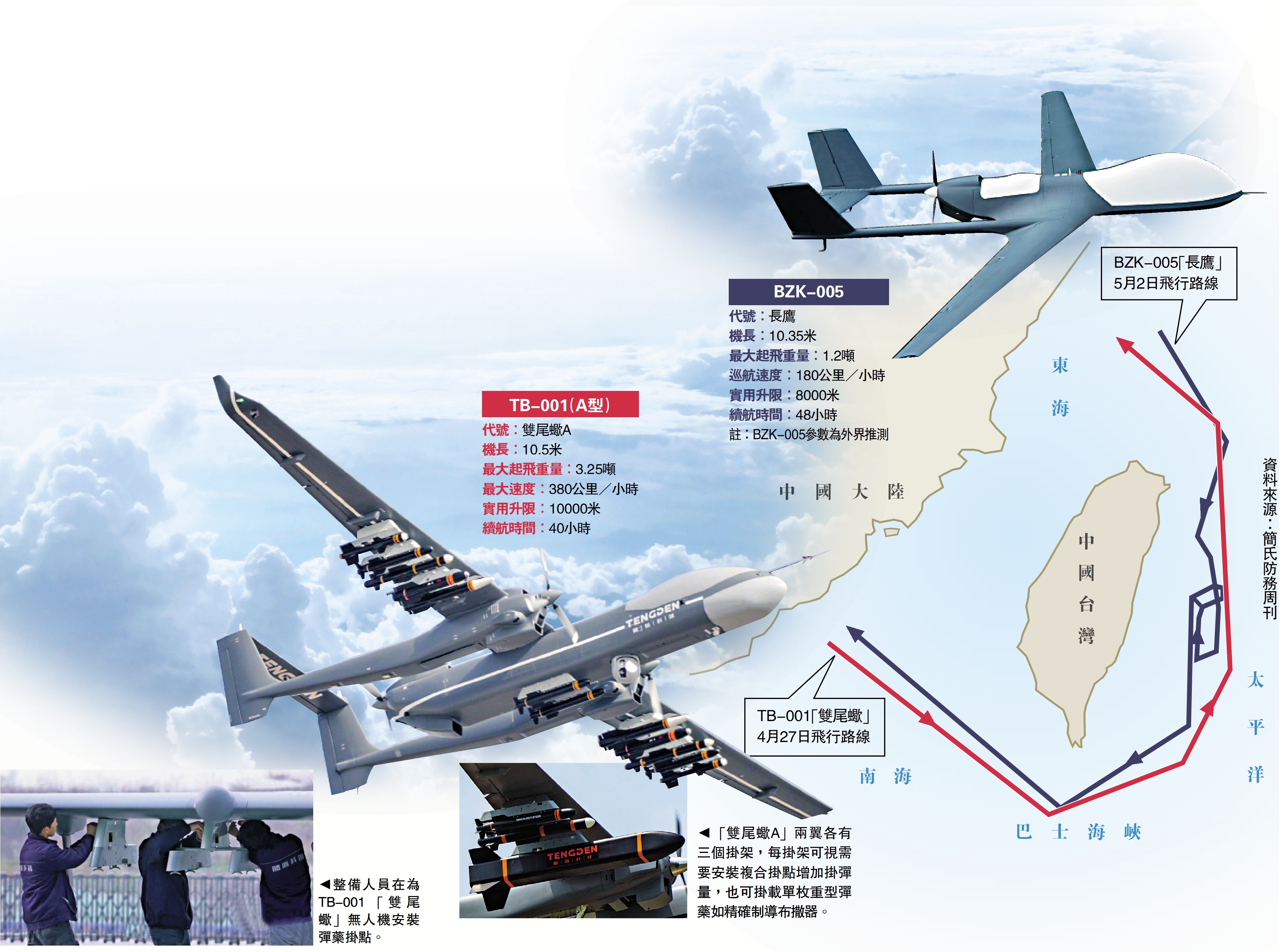 鷹蠍繞台鍛戰力 偵察 懾壓 斬首 - 大公報