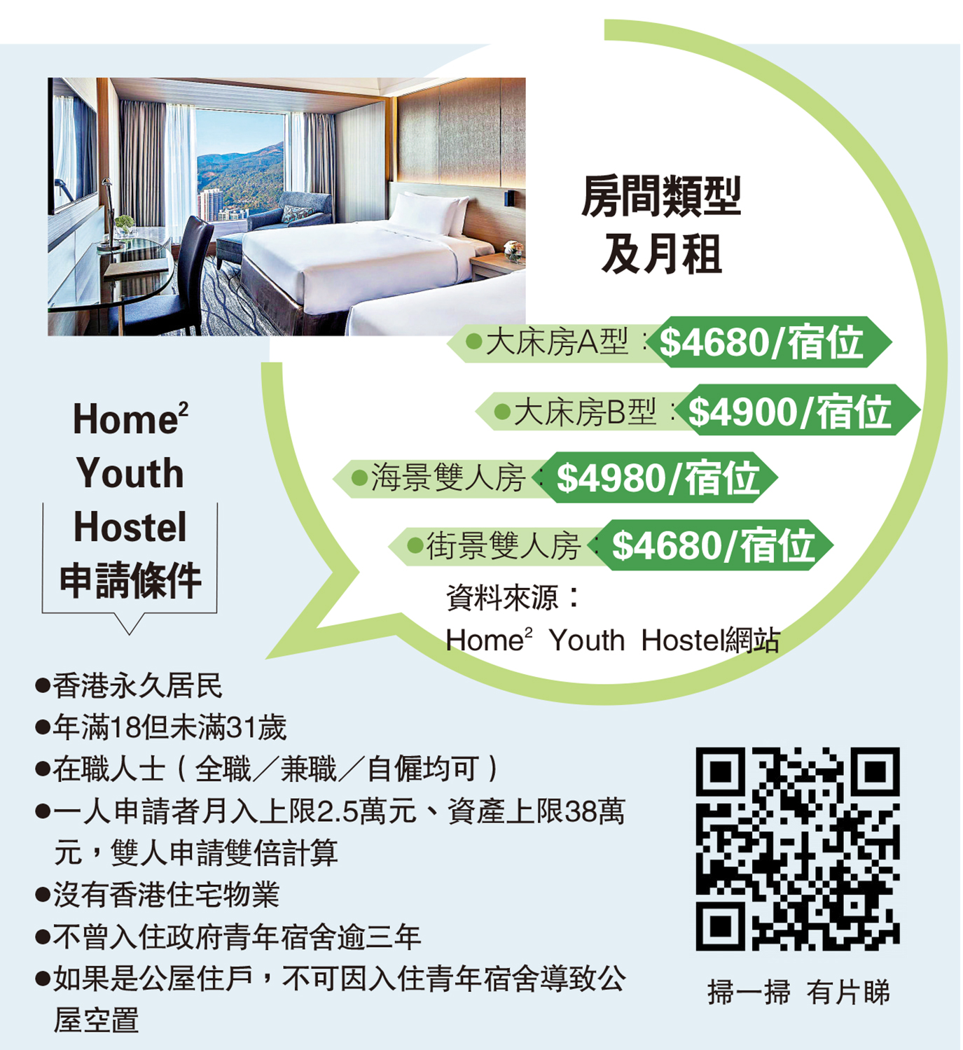 Home2 Youth Hostel申請條件 - 大公報