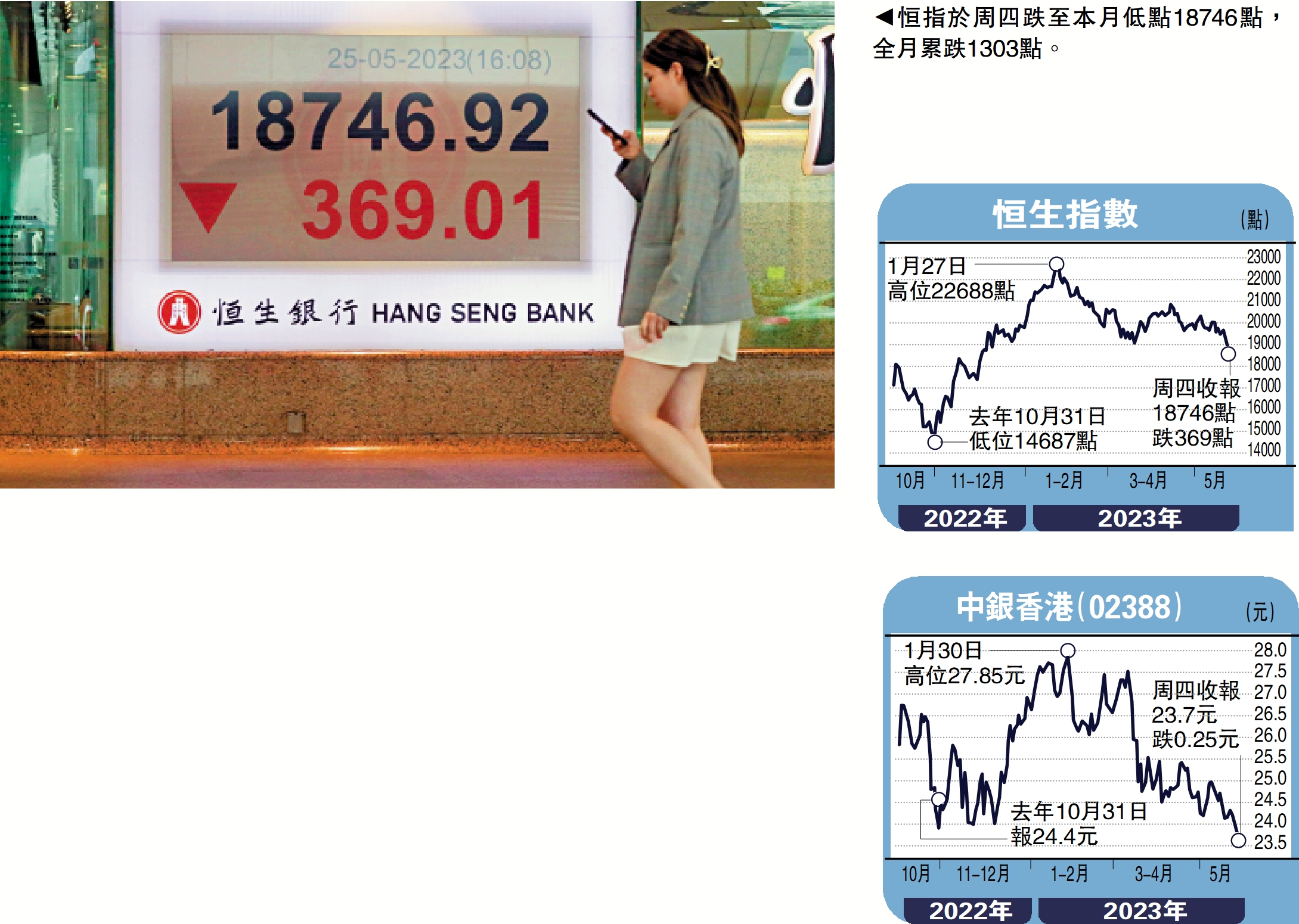 頭牌手記/美債危機未除 港股宜先觀望\沈金 - 大公報