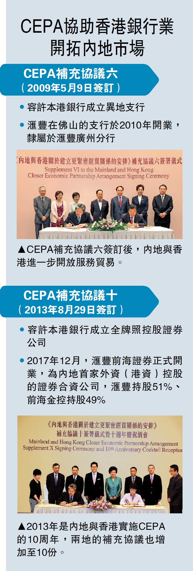 CEPA協助香港銀行業開拓內地市場 - 大公報