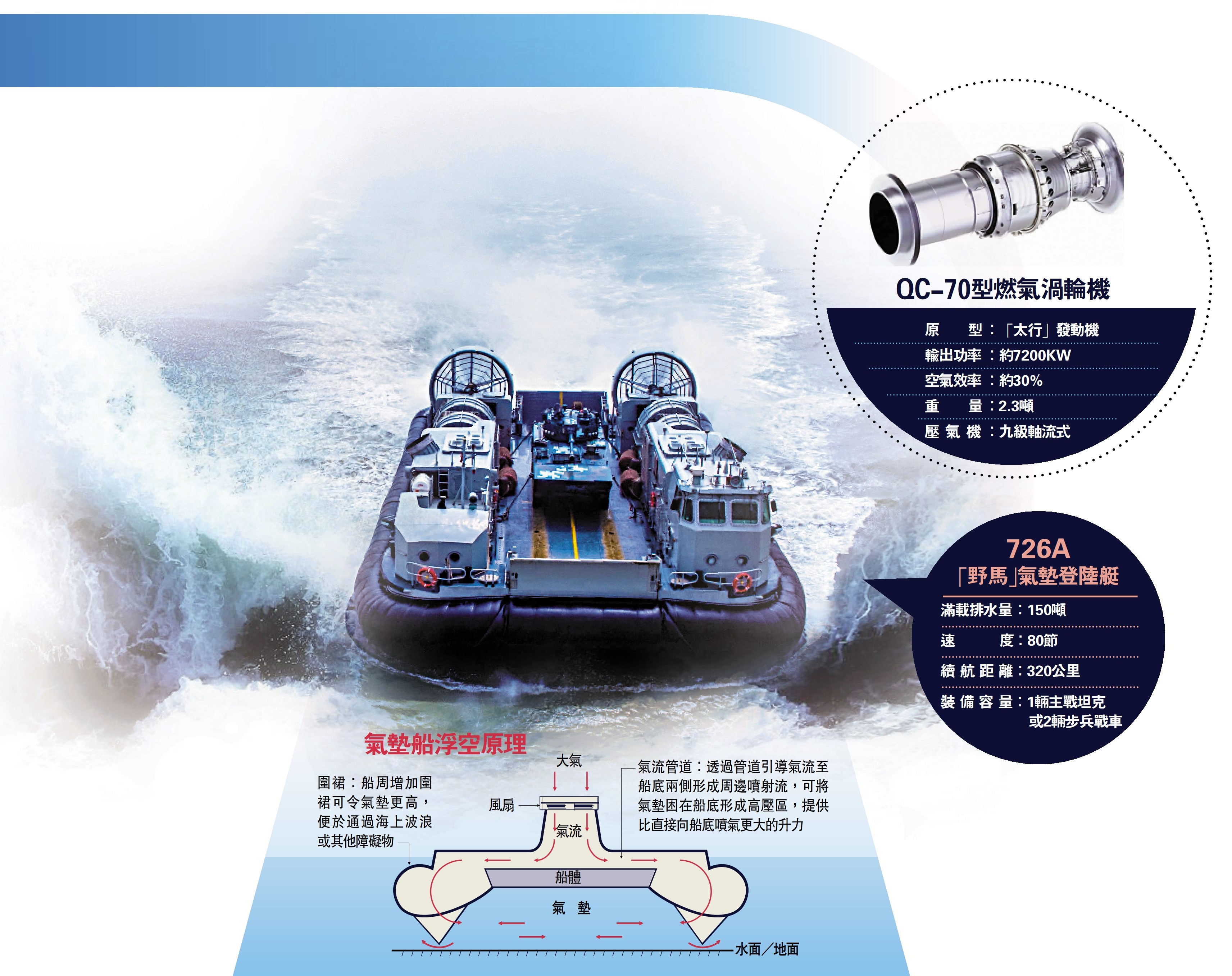 太行改裝下海 野馬登島利刃 - 大公報