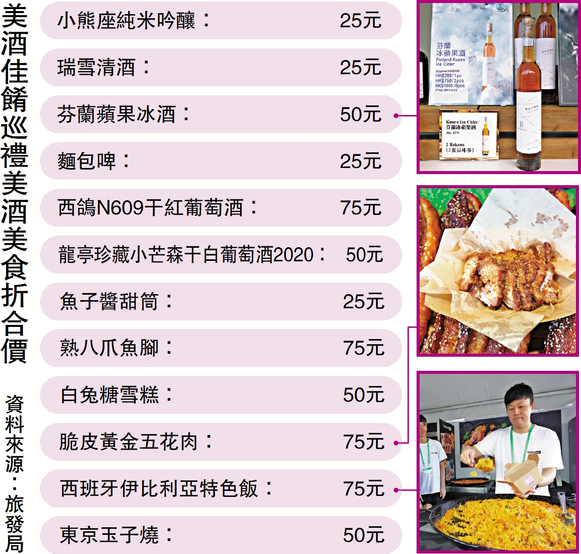 美酒佳餚巡禮美酒美食折合價 - 大公報