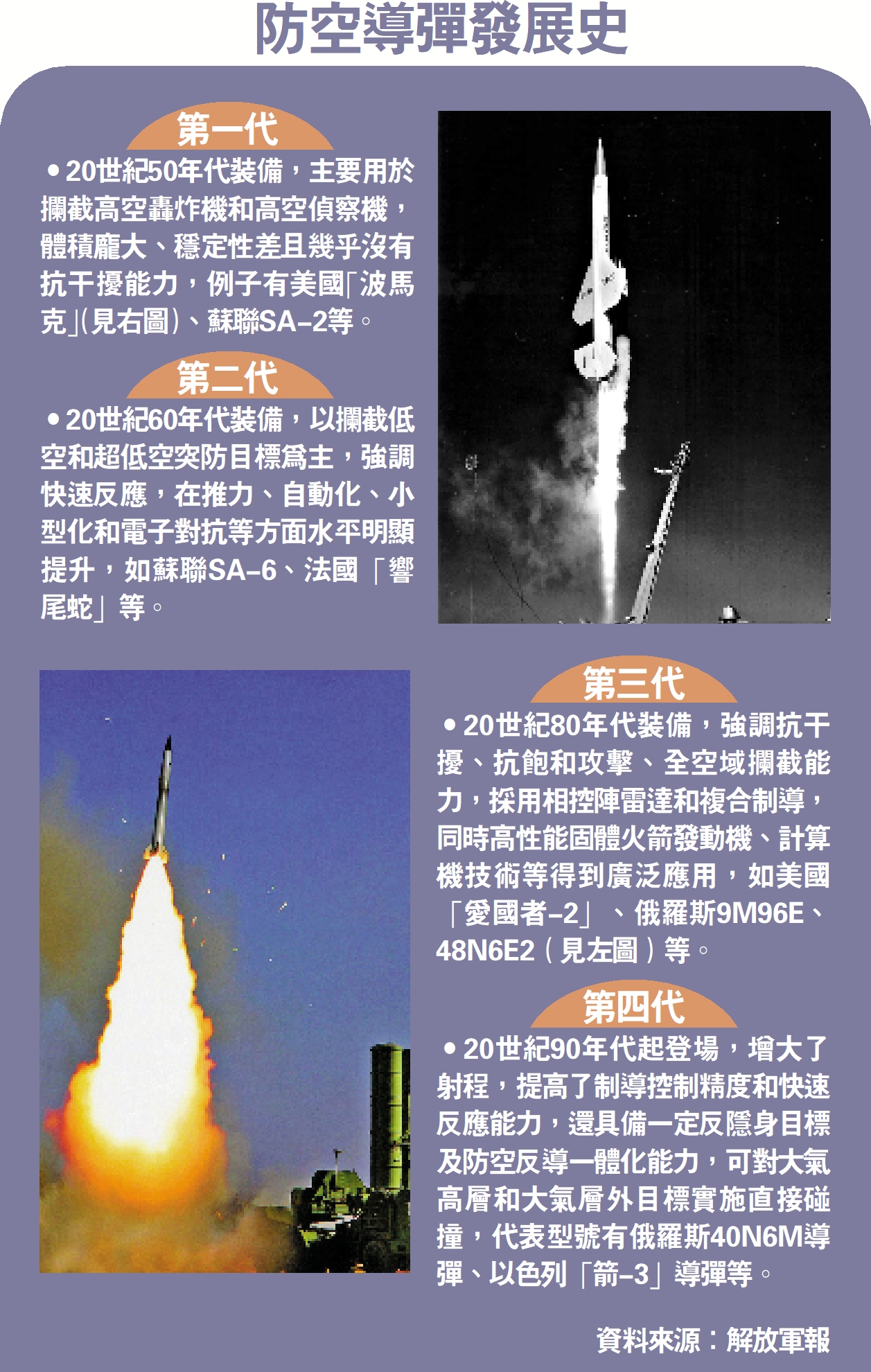 防空導彈發展史 - 大公報