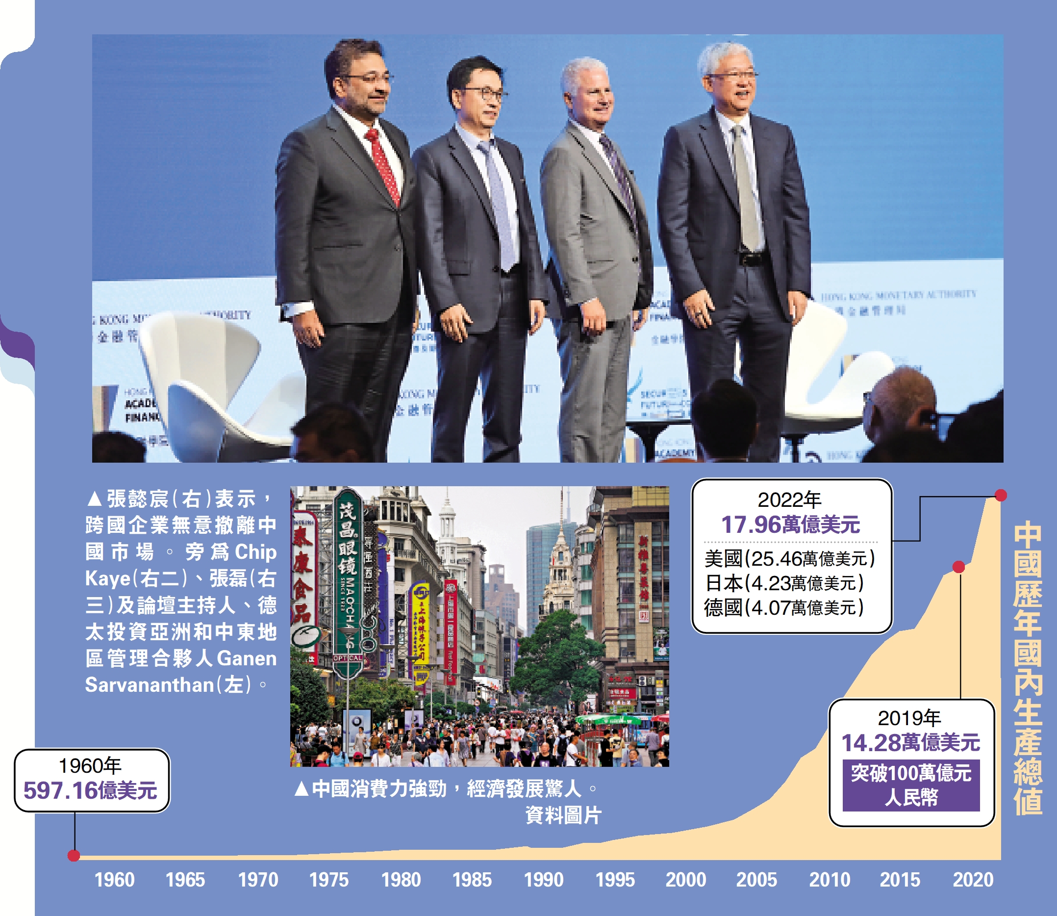 國際金融領袖投資峰會/外資看好中國前景 理想投資市場 - 大公報