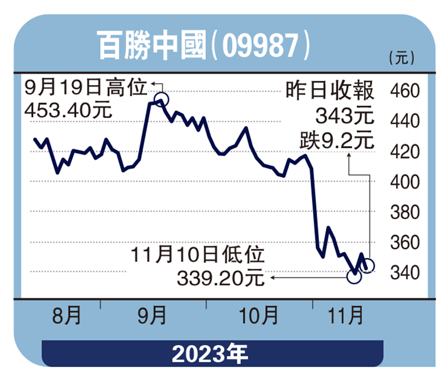 板塊尋寶/百勝急跌 撈底良機\贊 華 - 大公報