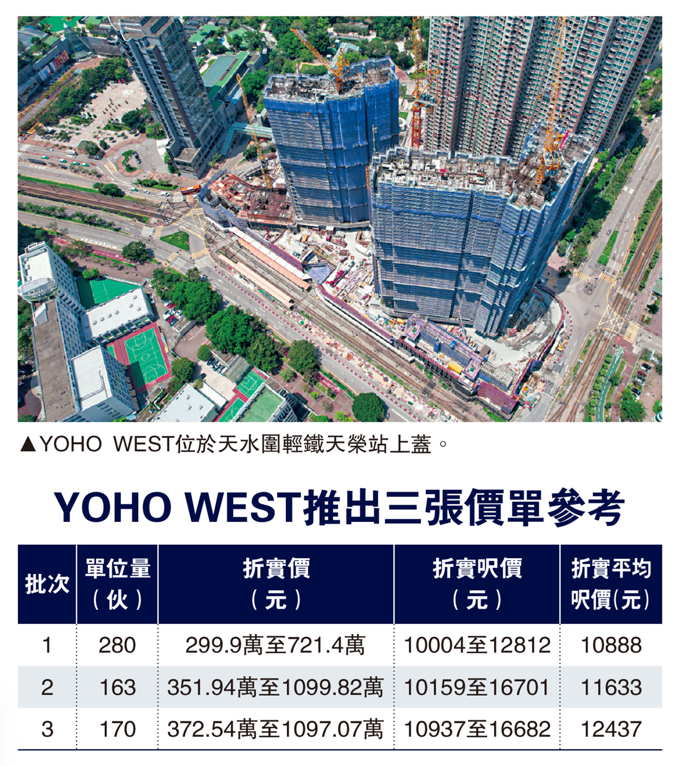 YOHO WEST推出三張價單參考 - 大公報