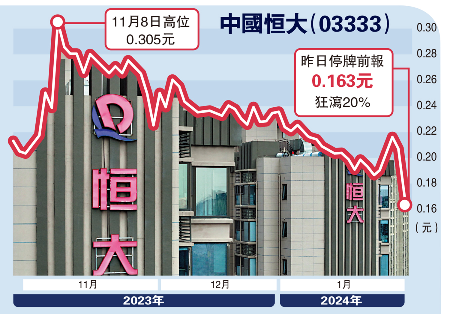 恒大散戶點算好 - 大公報