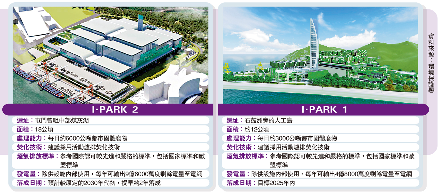 屯門焚化爐料提早兩年落成 - 大公報