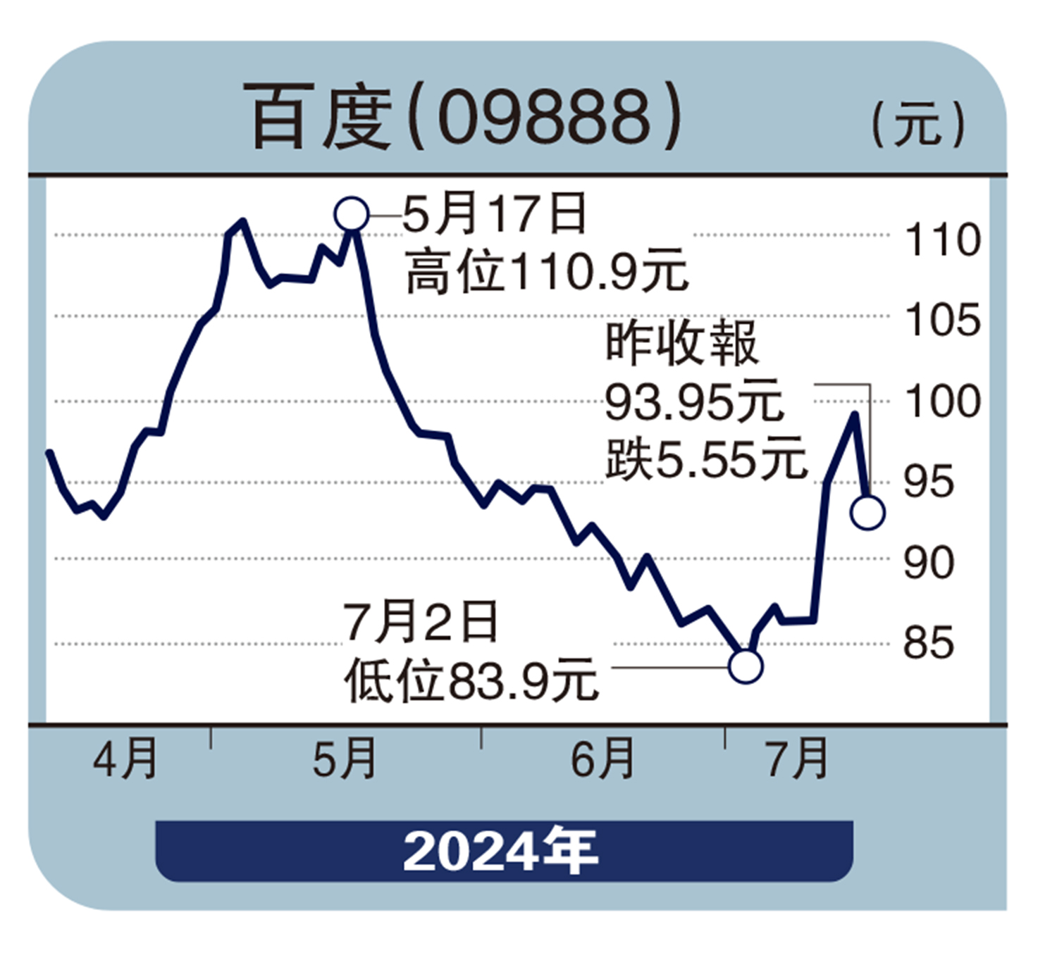 股海篩選/自動駕駛訂單大增 百度前景看俏\徐 歡 - 大公報
