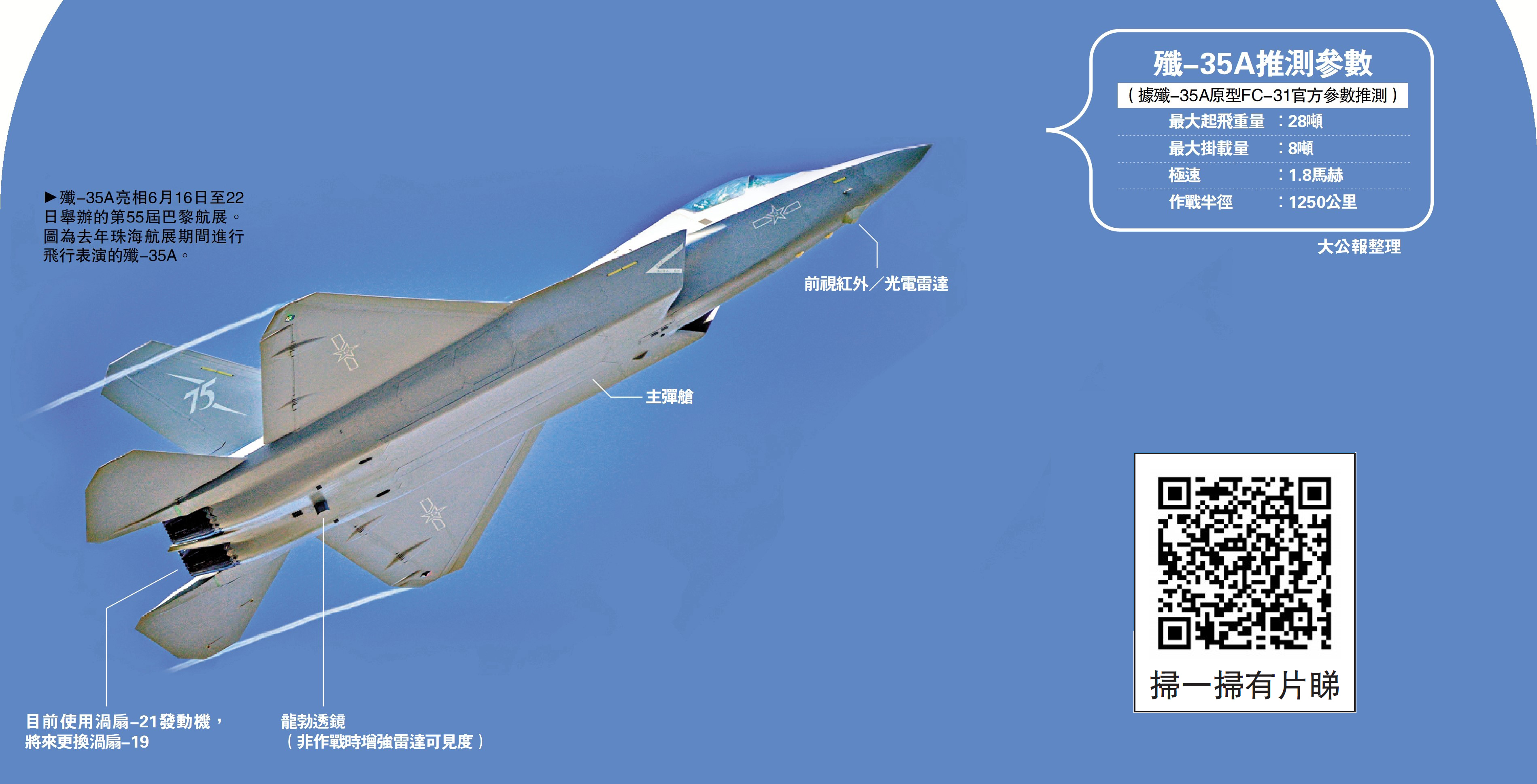 軍事周刊/殲35A聯袂殲10CE 亮相巴黎航展 - 大公報