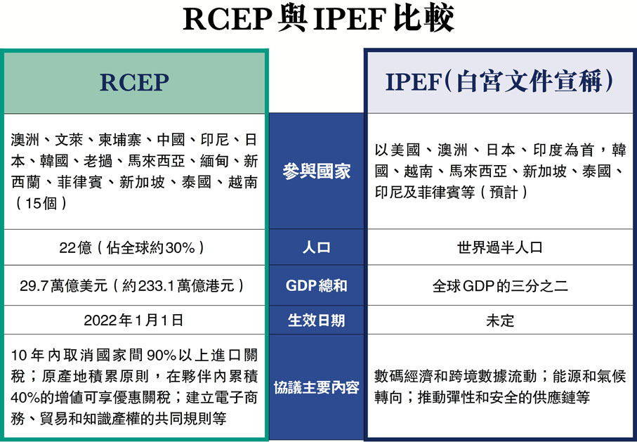 拜登明訪韓日推印太經濟框架 東南亞國憂中伏拒歸邊 - 香港文匯報