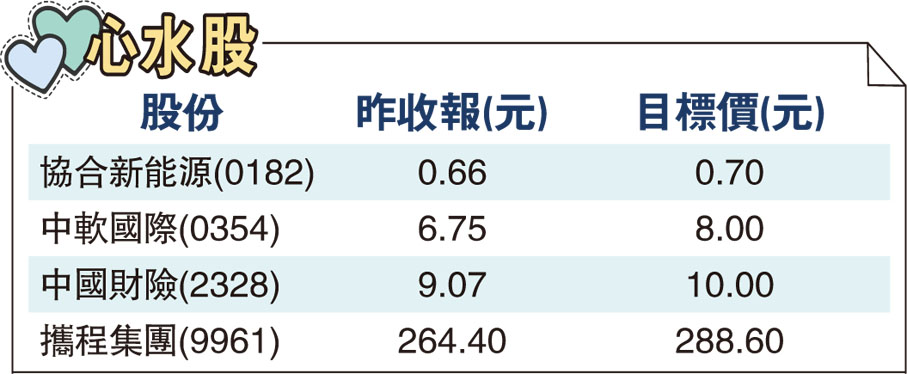 心水股 - 香港文匯報