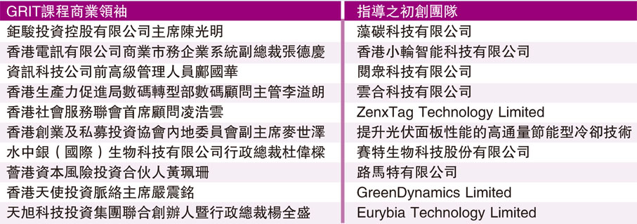 城大首辦課程助研究生創業啟航 提升HK Tech 300初創多元潛力 - 香港文匯報