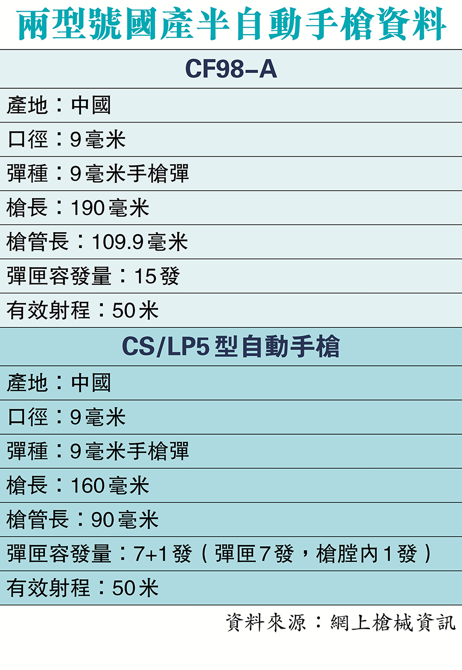 警隊最快7月25日轉用國產新槍 - 香港文匯報